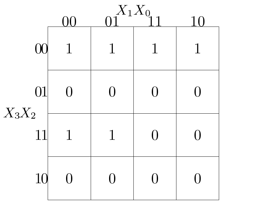 Solved Consider This Karnaugh Mapwhat Is The Minimized 