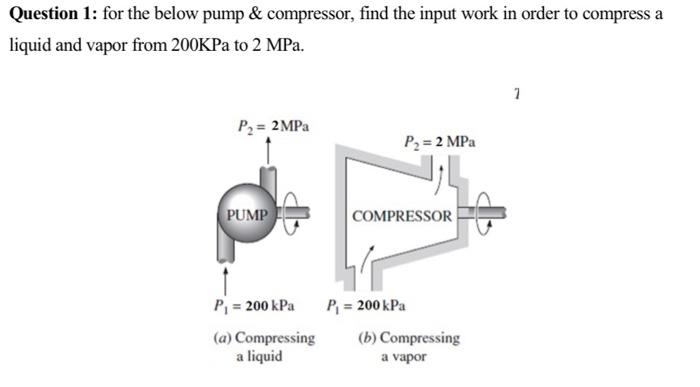 Solved Question 1: for the below pump \& compressor, find | Chegg.com
