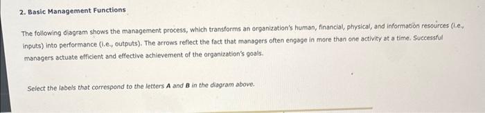 2. Basic Management Functions The following diagram | Chegg.com