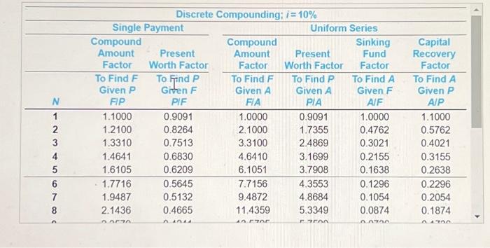 Solved \begin{tabular}{|c|c|c|c|c|c|c|} \hline | Chegg.com
