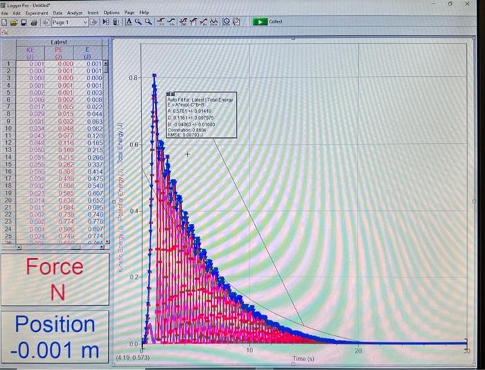 Solved 11. Examine your energy plot. What is happening to | Chegg.com