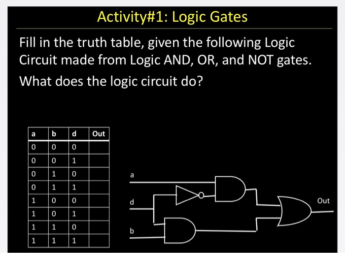 Solved Activity 1 A Logic Gates Fill In The Truth Table Chegg