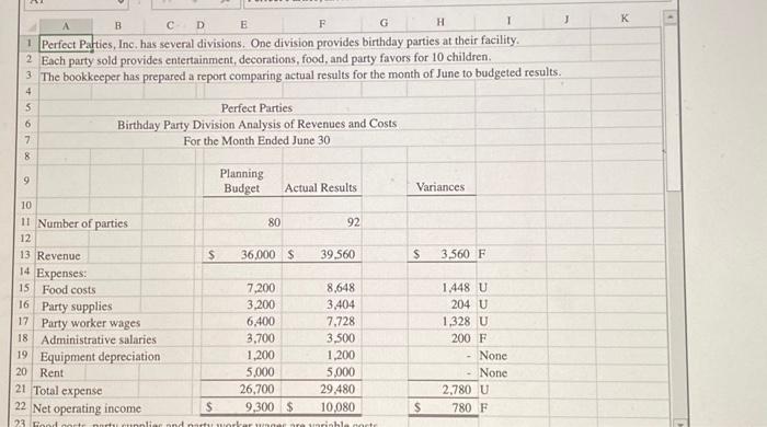 Solved Perfect Parties, Inc. has several divisions, one of | Chegg.com