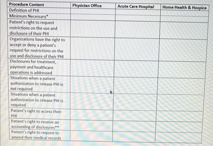 Solved Physician Office Acute Care Hospital Home Health & | Chegg.com