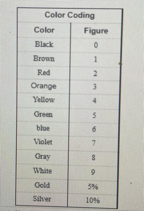 Solved Color Coding Color Figure Black Q gBrowa 1 Red 2 | Chegg.com
