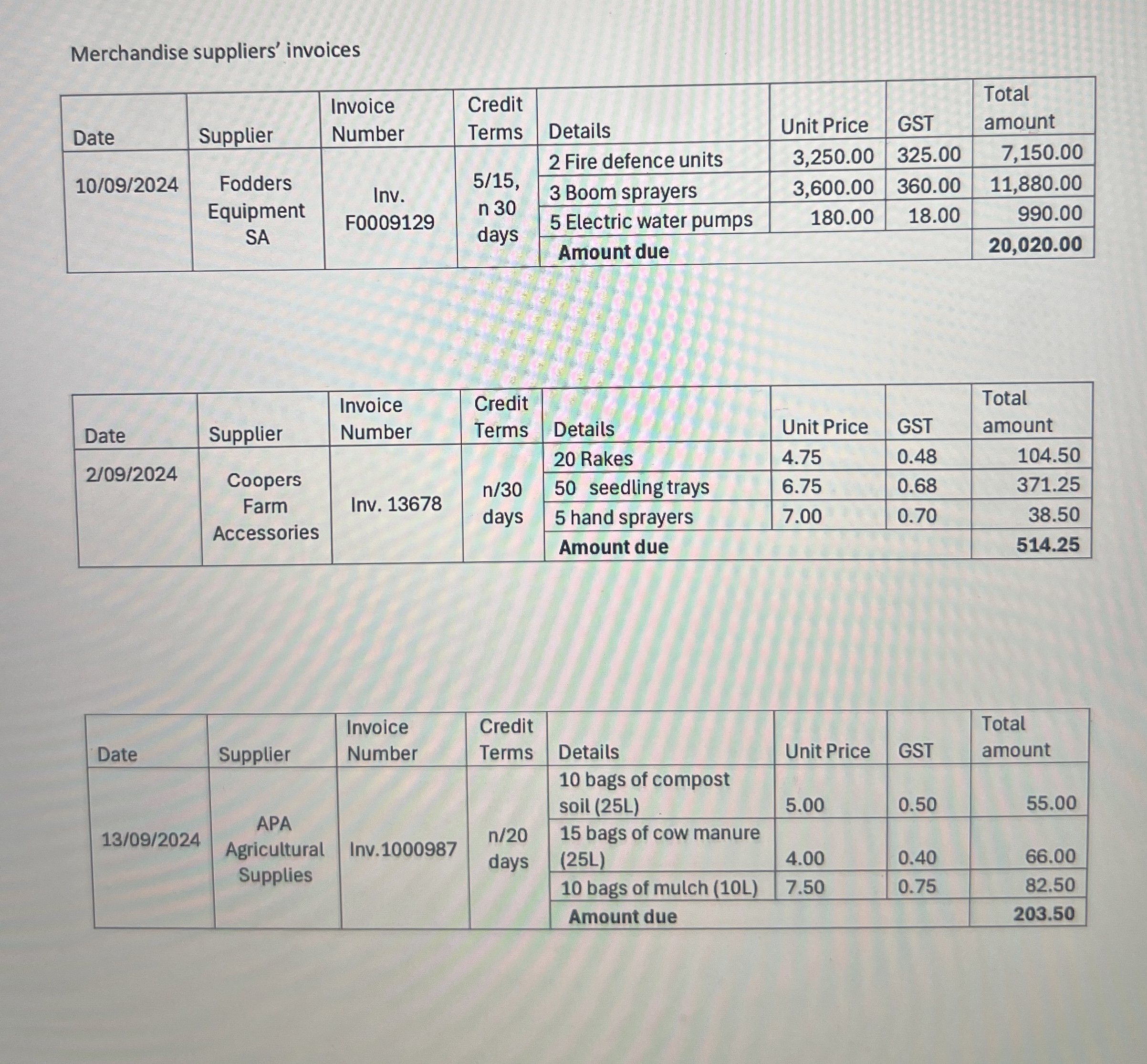 Solved Merchandise suppliers' | Chegg.com