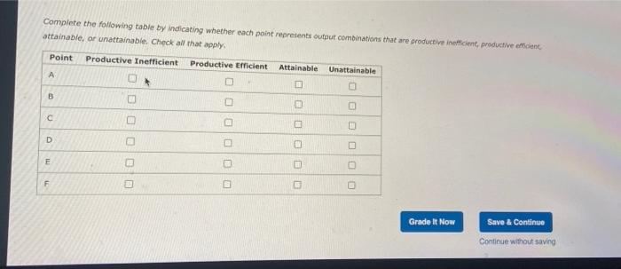 Solved the production possibilities curve), along with six | Chegg.com