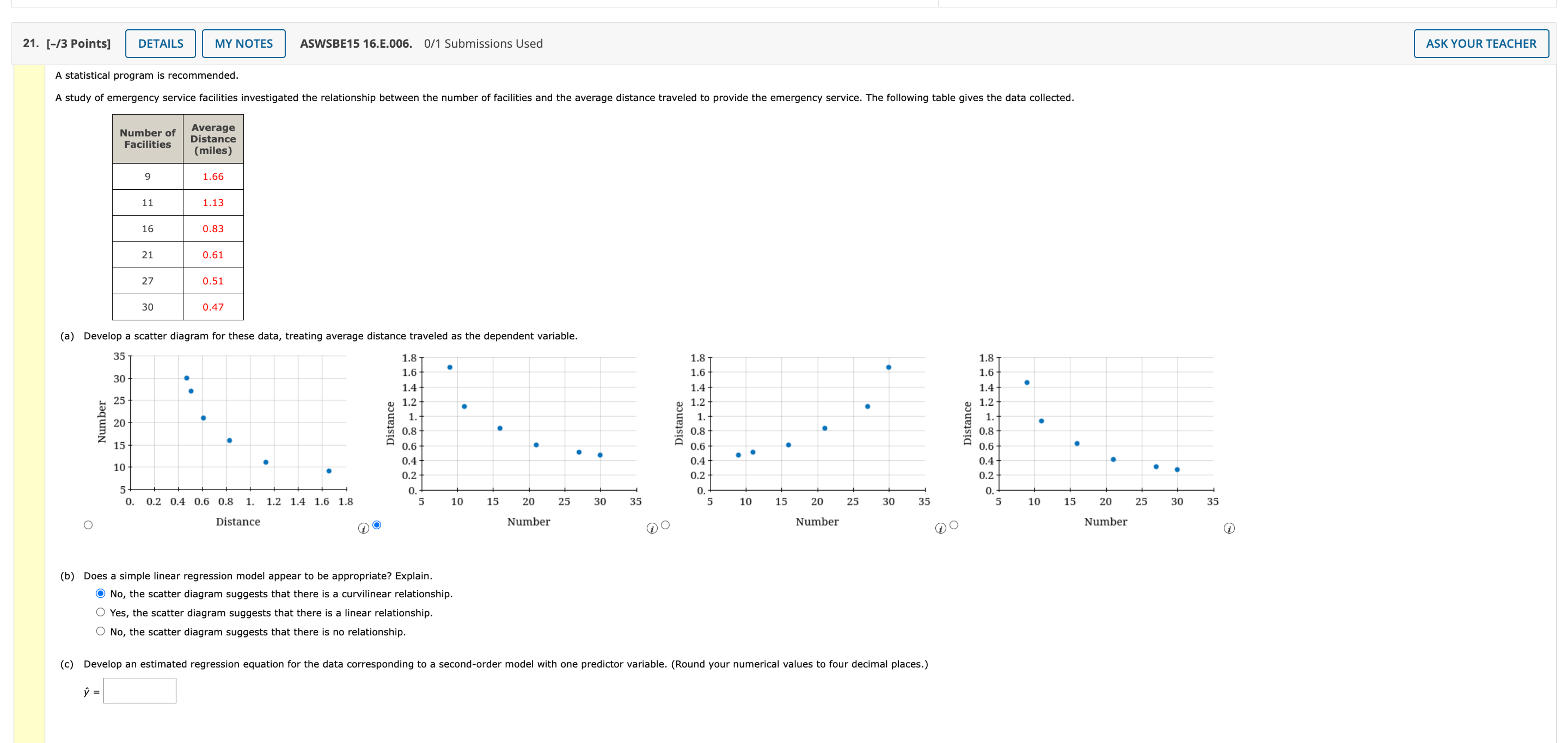 Solved A statistical program is recommended.A study of | Chegg.com