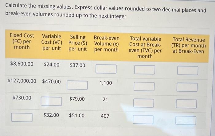 Solved Calculate the missing values. Express dollar values | Chegg.com
