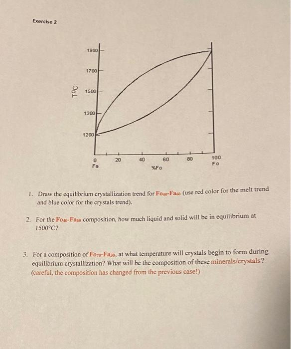 Solved Exercise 2 1. Draw the equilibrium crystallization | Chegg.com