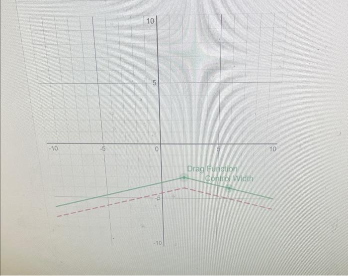 Solved Given the graph of y=f(x), shown as a red dashed | Chegg.com