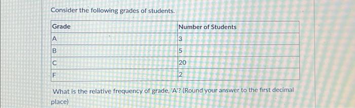 Solved Consider the following grades of students. Grade A B | Chegg.com