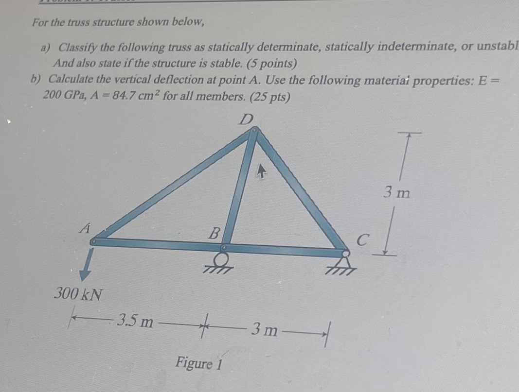 Solved For the truss structure shown below,a) ﻿Classify the | Chegg.com