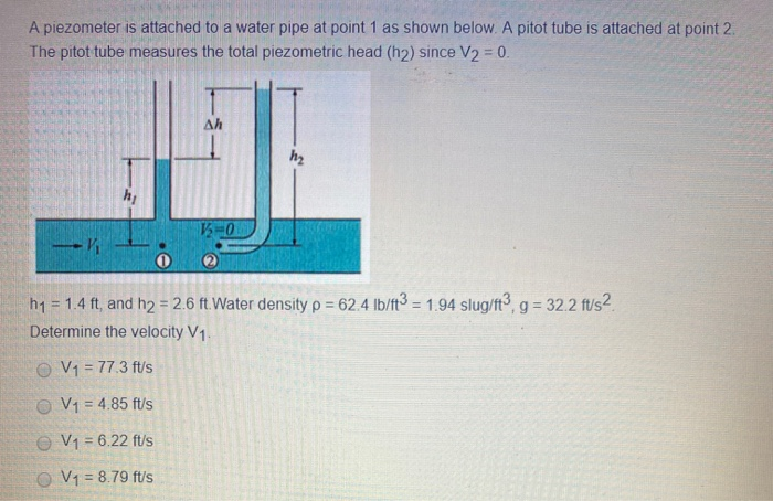 Solved A piezometer is attached to a water pipe at point 1 | Chegg.com