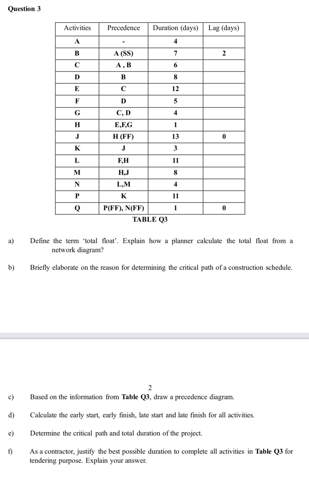 Solved Question 3\table[[Activities,Precedence,Duration | Chegg.com