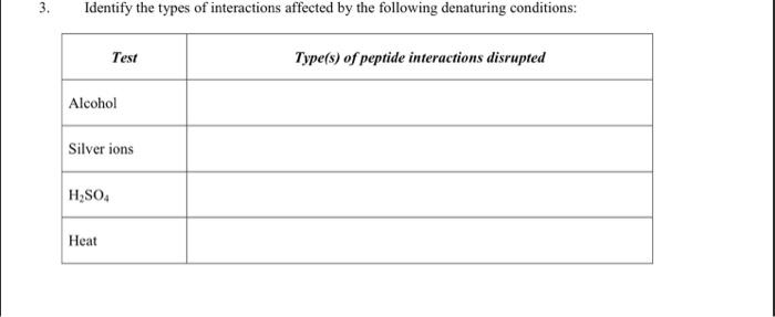 Solved 3. Identify the types of interactions affected by the | Chegg.com