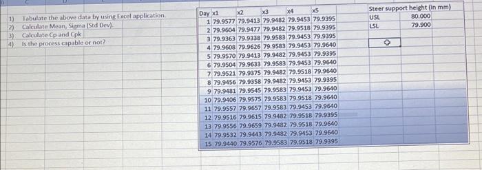 1) Tabulate the above data by using Excel | Chegg.com