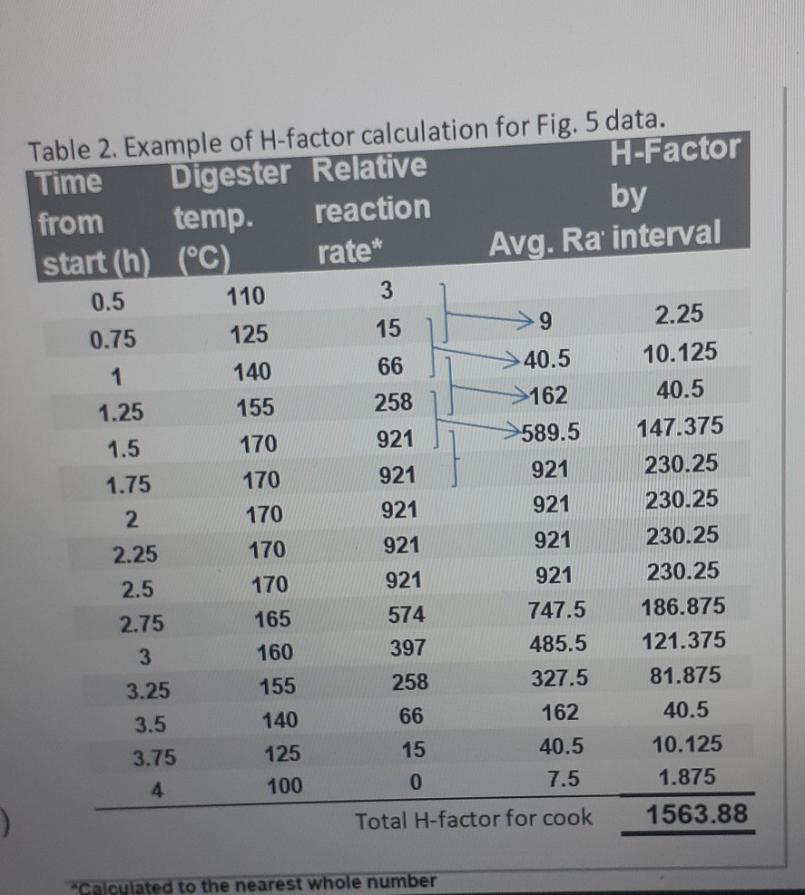 Solved How is relative reaction rate calculated and how is | Chegg.com