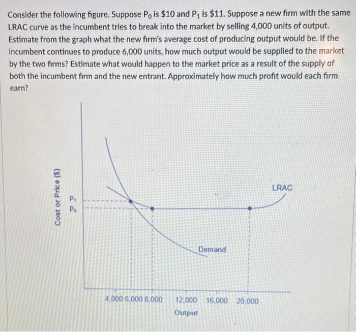 Solved Consider the following figure. Suppose P0 is $10 and | Chegg.com