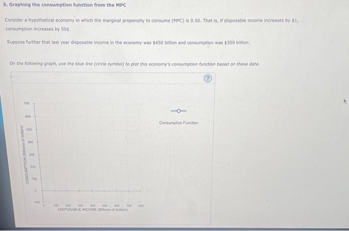 Solved . Graphing the consumption function from the MPC | Chegg.com