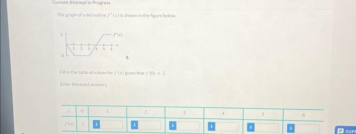 Solved Current Attempt in Progress The graph of a derivative | Chegg.com