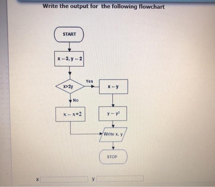 Solved Write the output for the following flowchart START | Chegg.com