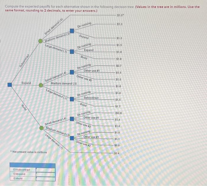 Solved Compute the expected payoffs for each alternative | Chegg.com