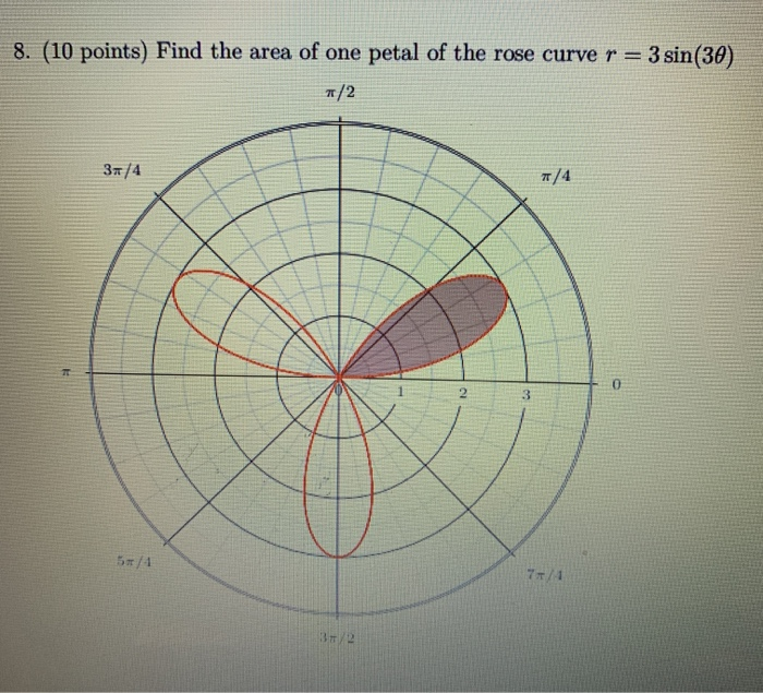 Solved 8. (10 points) Find the area of one petal of the rose | Chegg.com