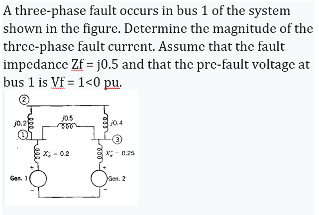 A three-phase fault occurs in bus 1 ﻿of the | Chegg.com