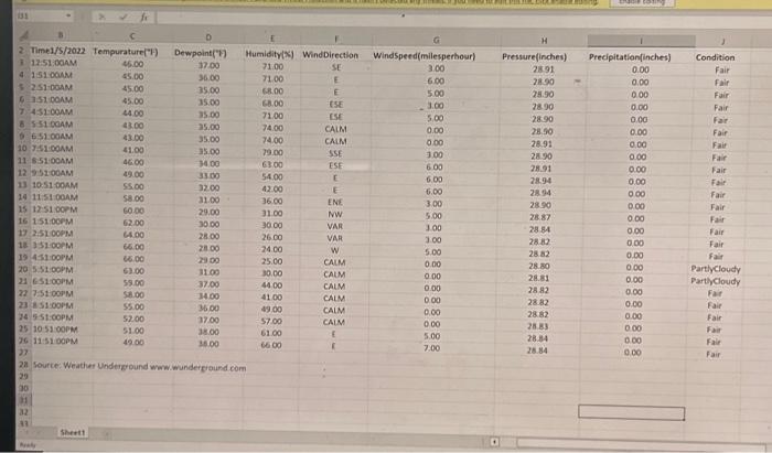 Solved Use the Excel pivot table function to create a | Chegg.com