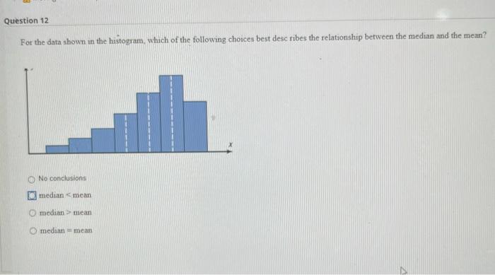 Solved For the data shown in the histogram, which of the | Chegg.com