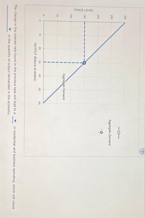 Solved 2. The theory of liquidity preference and the | Chegg.com