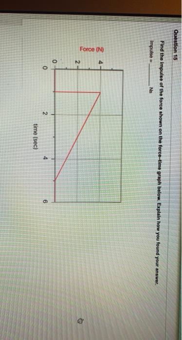 Solved Question 15 Find the impulse of the force shown on | Chegg.com