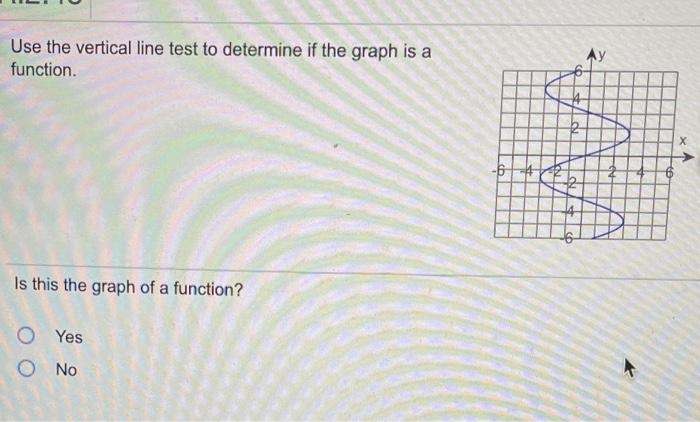Solved Use the vertical line test to determine if the graph | Chegg.com