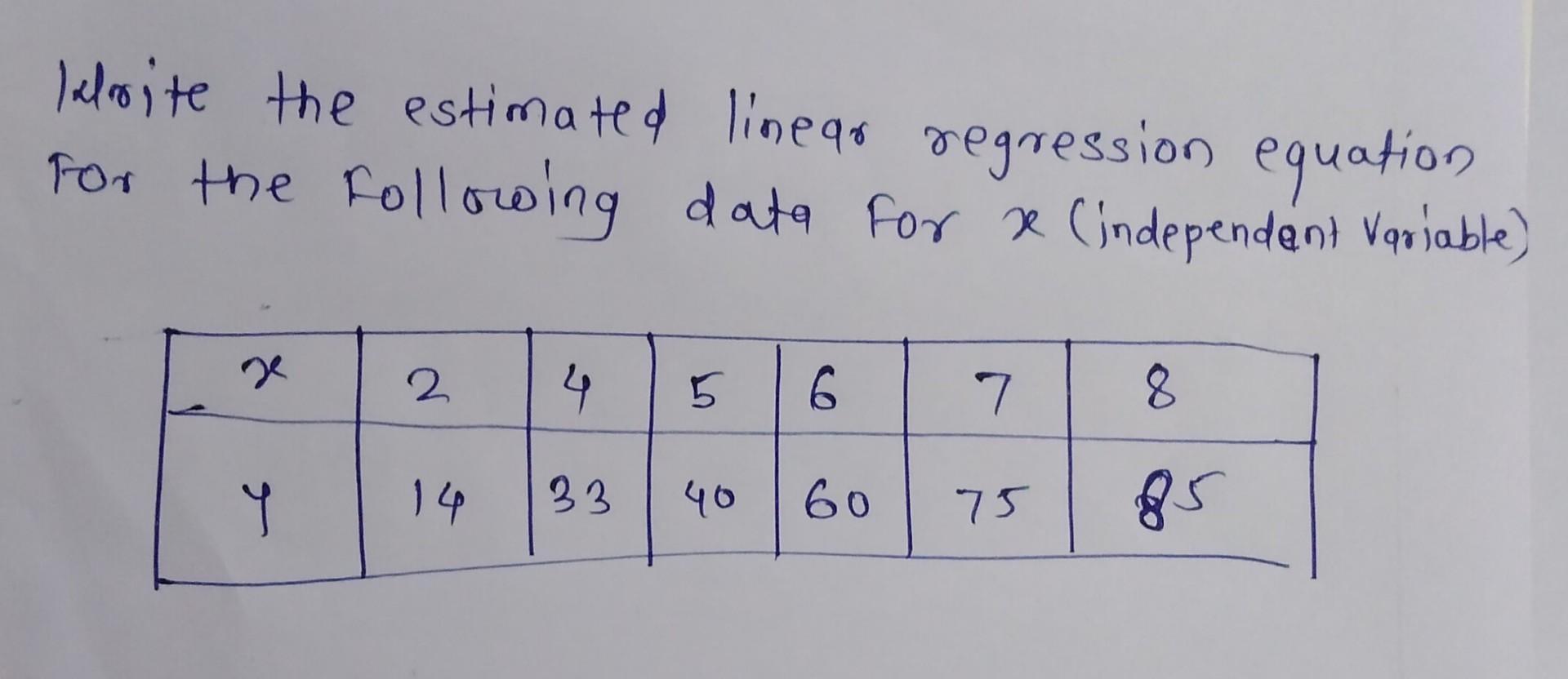 Solved Alrite the estimated linear regression equation For | Chegg.com