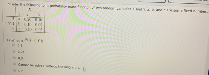 Solved Consider the following joint probability mass | Chegg.com