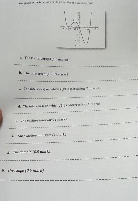 Solved The groph of the function f(x) is given. Use the | Chegg.com