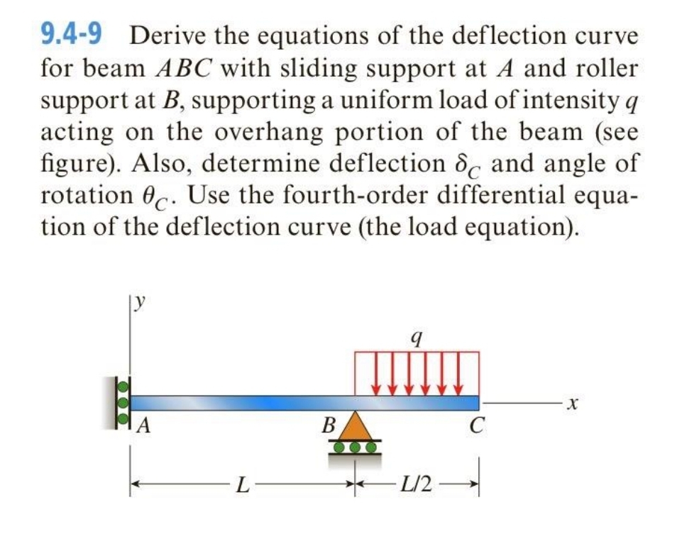 Solved 9.4-9 ﻿Derive the equations of the deflection curve | Chegg.com