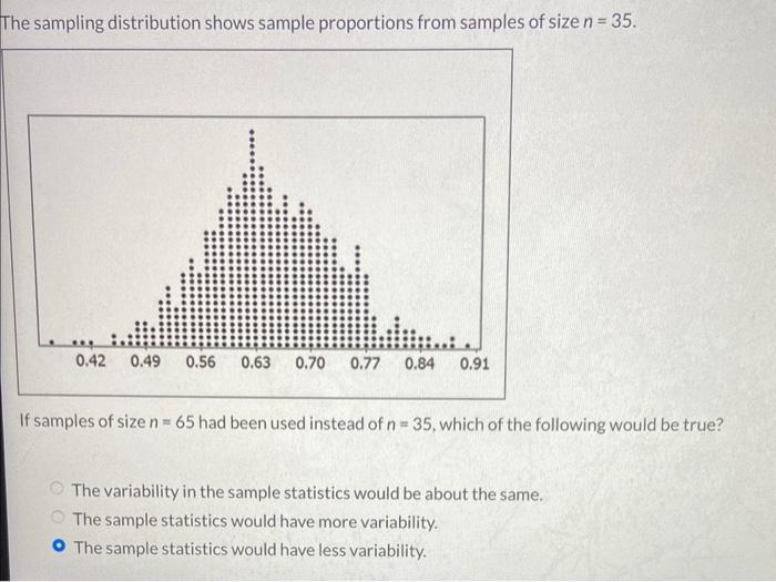 Solved The sampling distribution shows sample proportions | Chegg.com