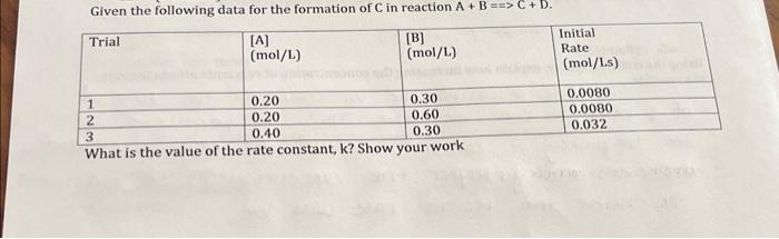 Solved What is the value of the rate constant, k ? Show your | Chegg.com