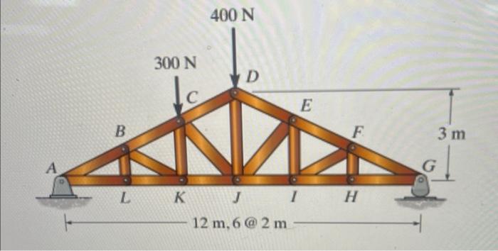 Solved Consider the Pratt roof truss shown in (Figure | Chegg.com
