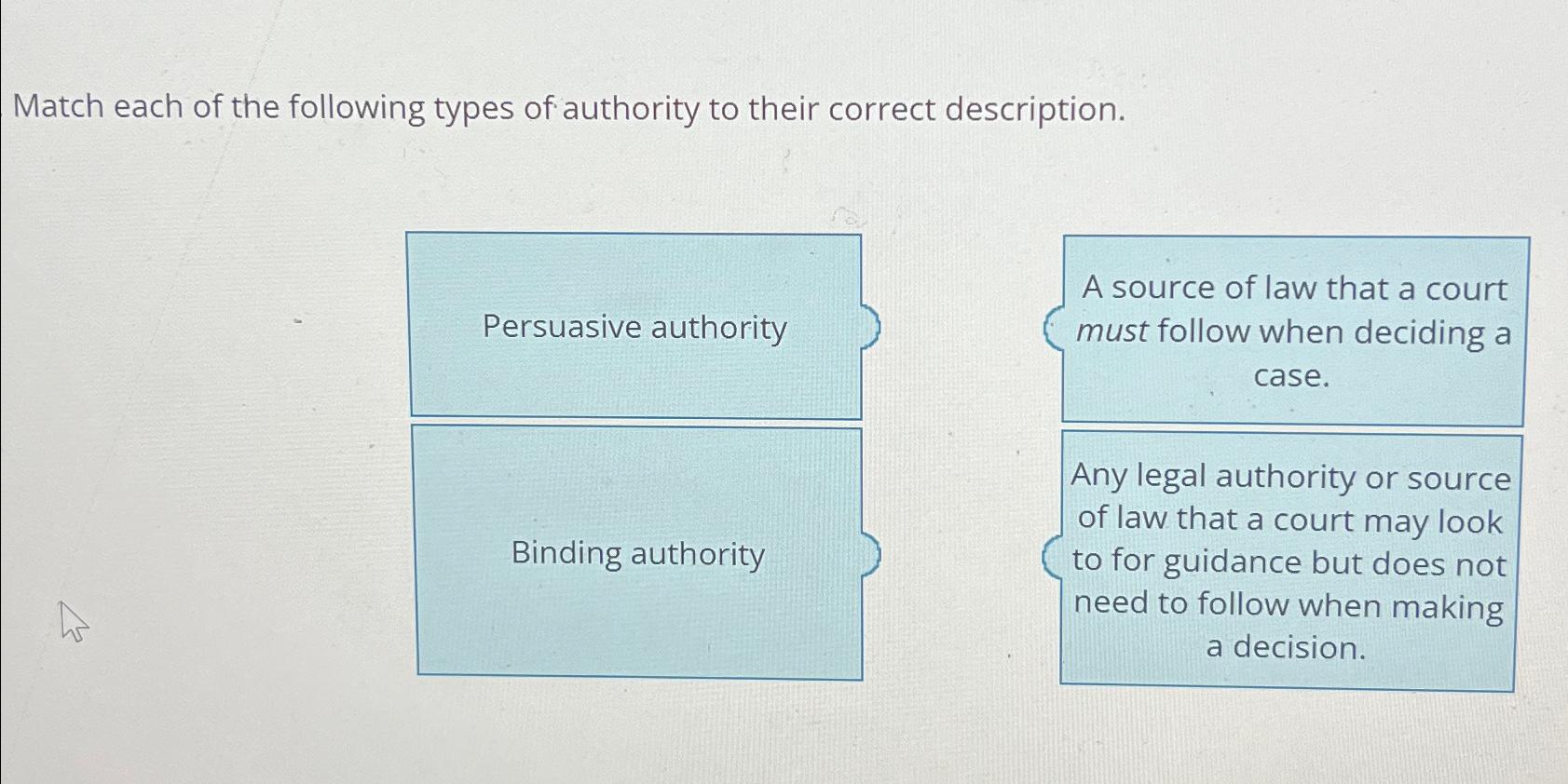 Solved Match each of the following types of authority to | Chegg.com