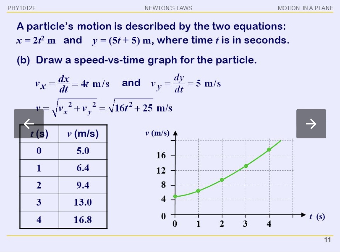 Solved Help me understand how to draw the draw the graph im | Chegg.com