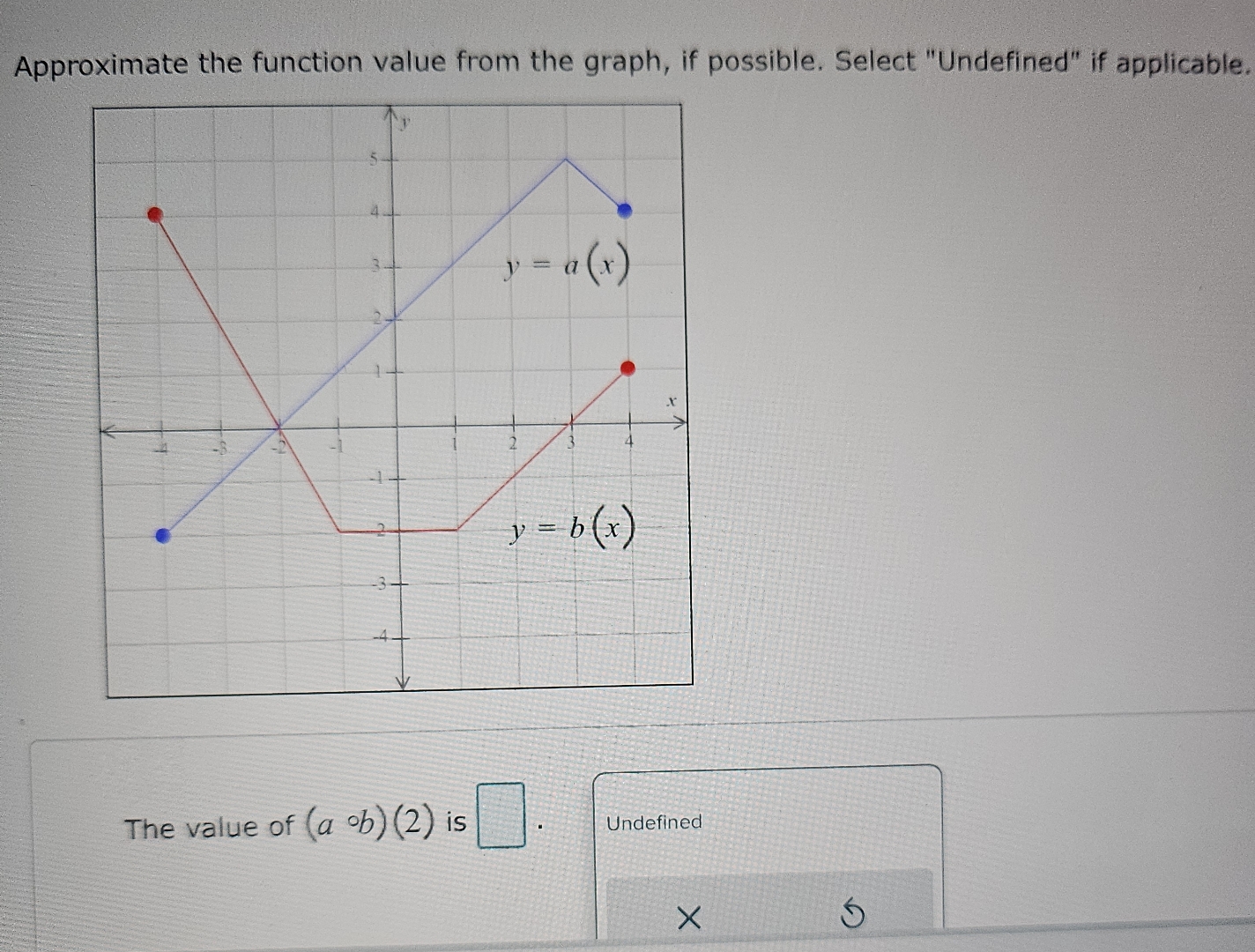 Solved Approximate the function value from the graph, if | Chegg.com