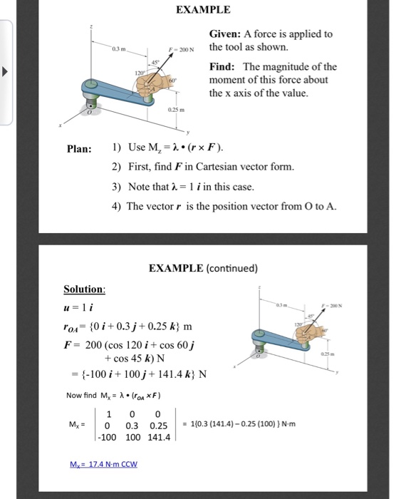 Solved EXAMPLE F-200N 45 Given: A force is applied to the | Chegg.com