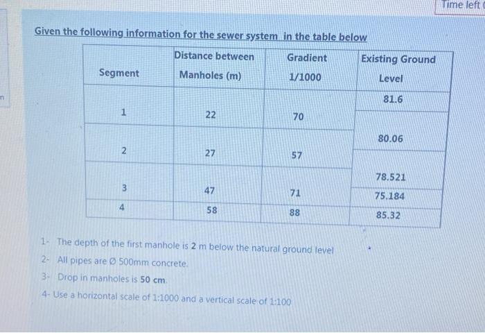 Solved find :1. the inlet level (1) ?2. the inlet level (3) | Chegg.com