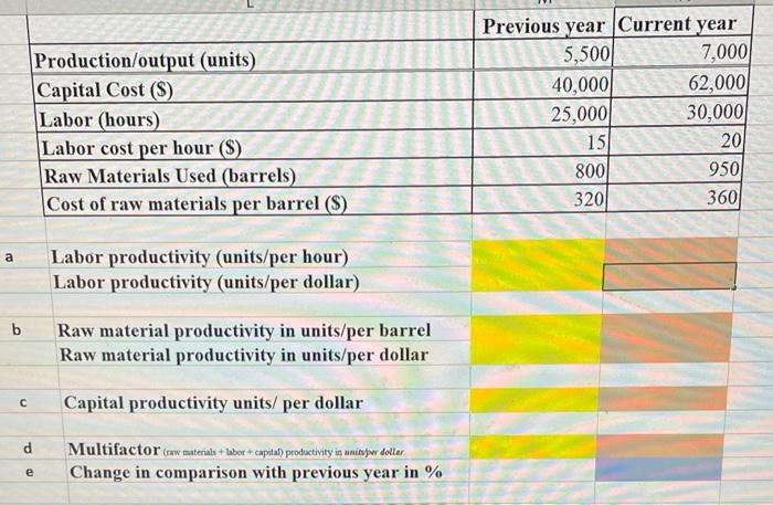 Solved \begin{tabular}{|l|r|r|} \hline Production/output | Chegg.com