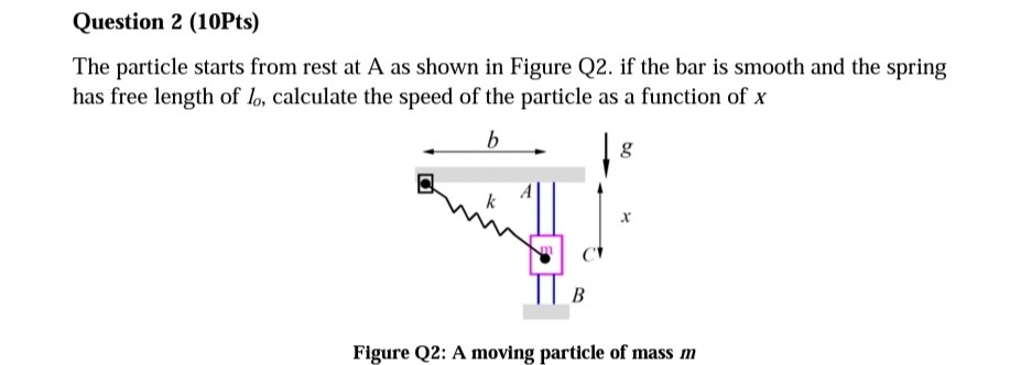 Solved Question 2 (10Pts) The particle starts from rest at A | Chegg.com