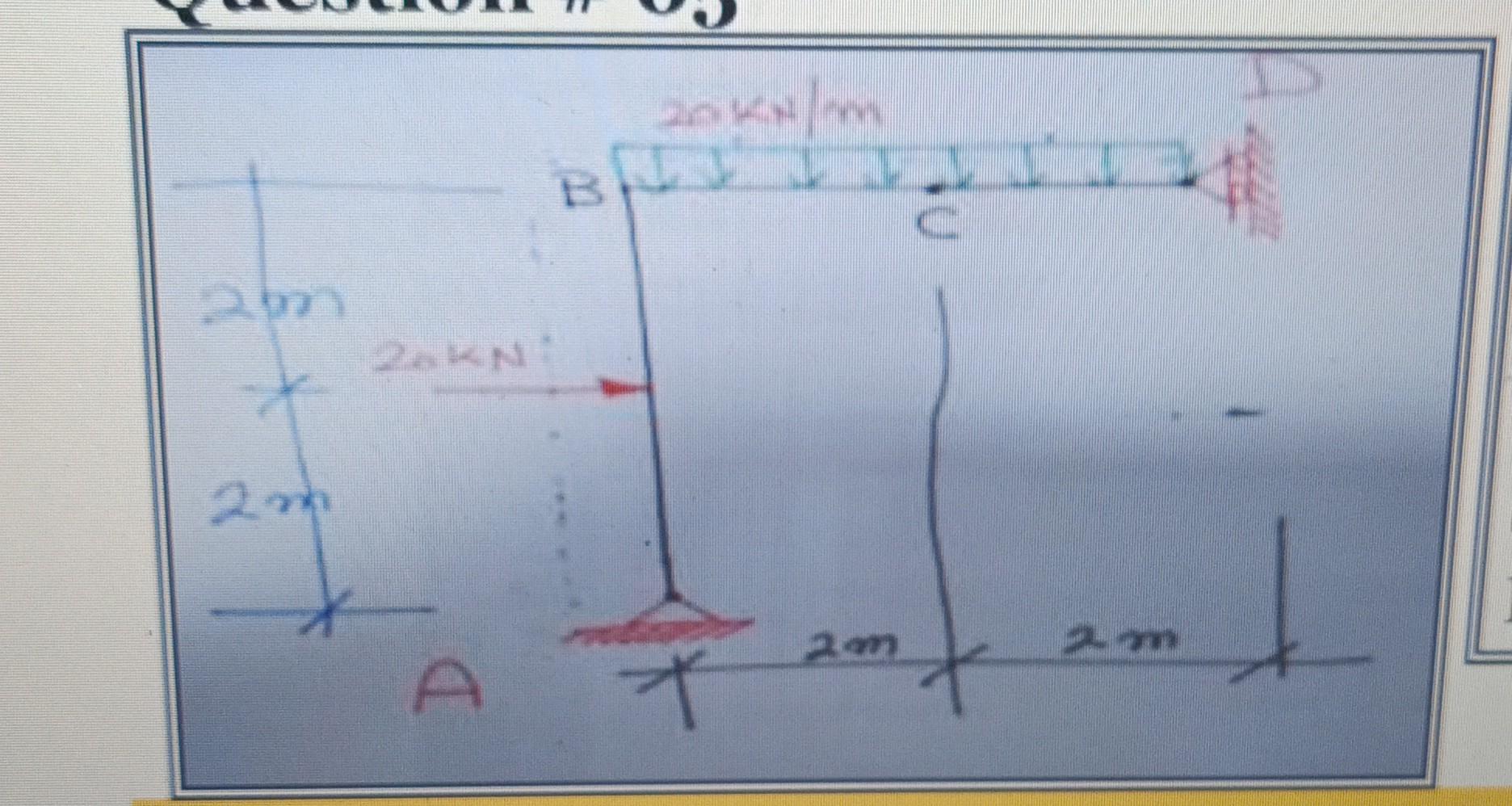 Solved In the frame shown in the figure what is the moment | Chegg.com