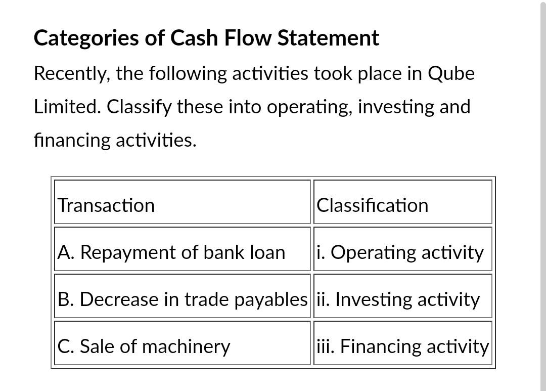 Solved Categories of Cash Flow Statement Recently, the | Chegg.com